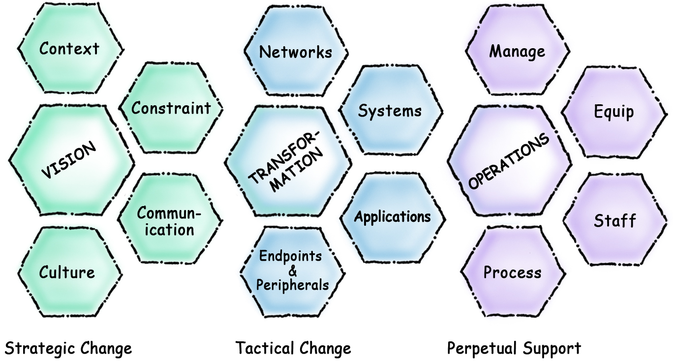 Outsourced Technology Services for K-12 Schools - Questeq