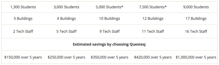 York County PSERS Chart – Questeq