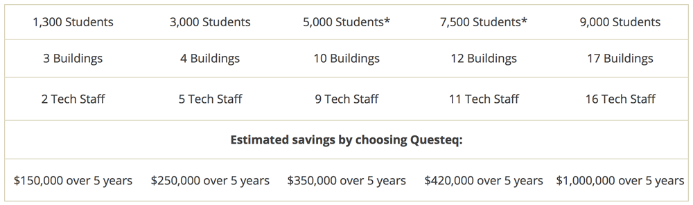 York County PSERS Chart – Questeq